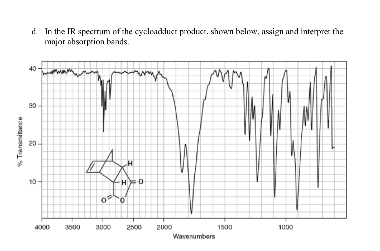 Solved d. In the IR spectrum of the cycloadduct product, | Chegg.com