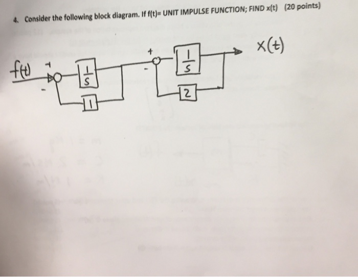 Solved Consider the following block diagram. If f(t) = UNIT | Chegg.com Solved Consider the following block diagram. If f(t) = UNIT | Chegg.com