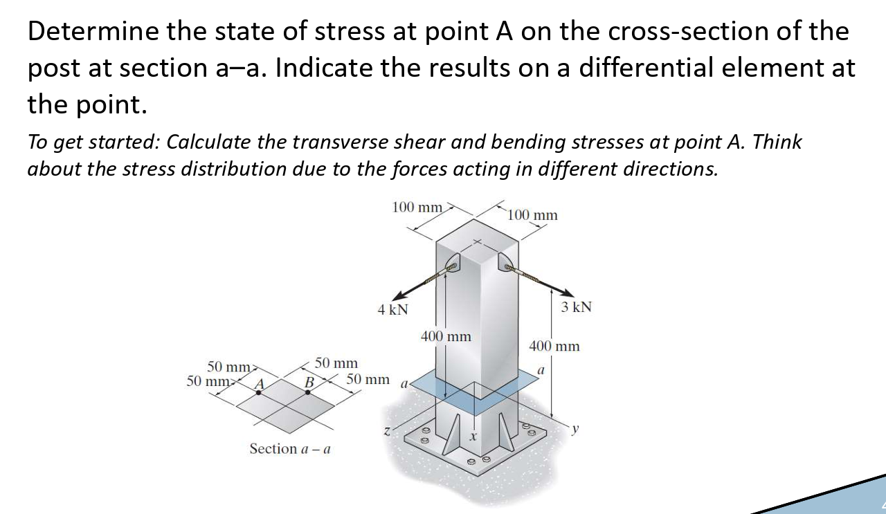 Solved Determine the state of stress at point A on the | Chegg.com