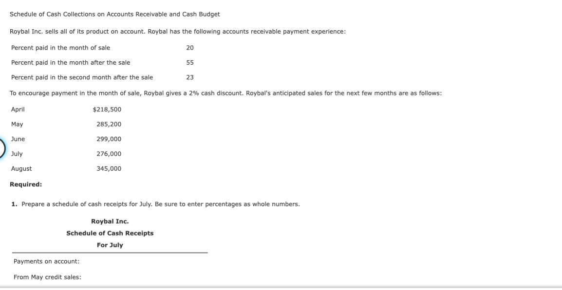 Solved Schedule of Cash Collections on Accounts Receivable | Chegg.com