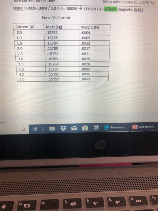 Solved graph (force )Weight N vs Current (A) on excel and | Chegg.com