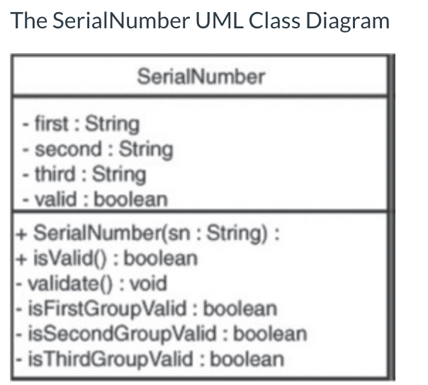 Solved JAVA In this class, you examine the SerialNumber | Chegg.com