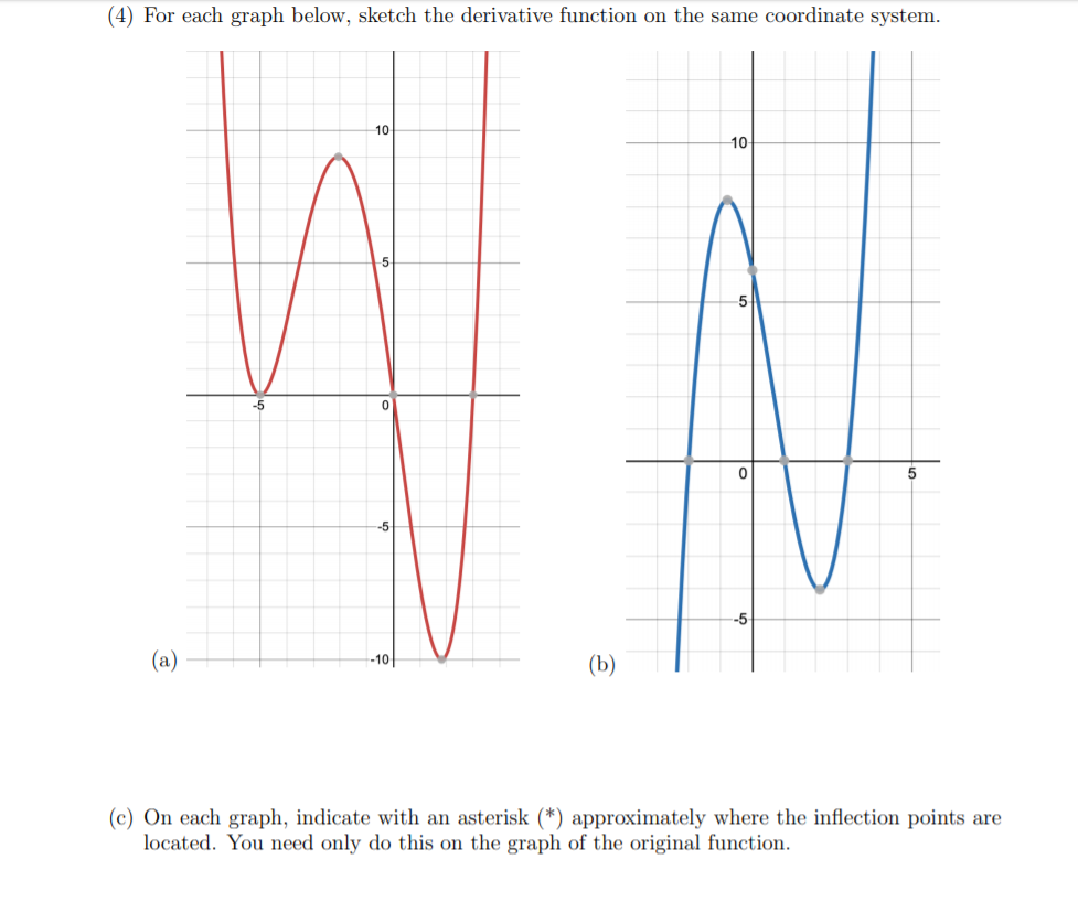 Solved (4) For each graph below, sketch the derivative | Chegg.com
