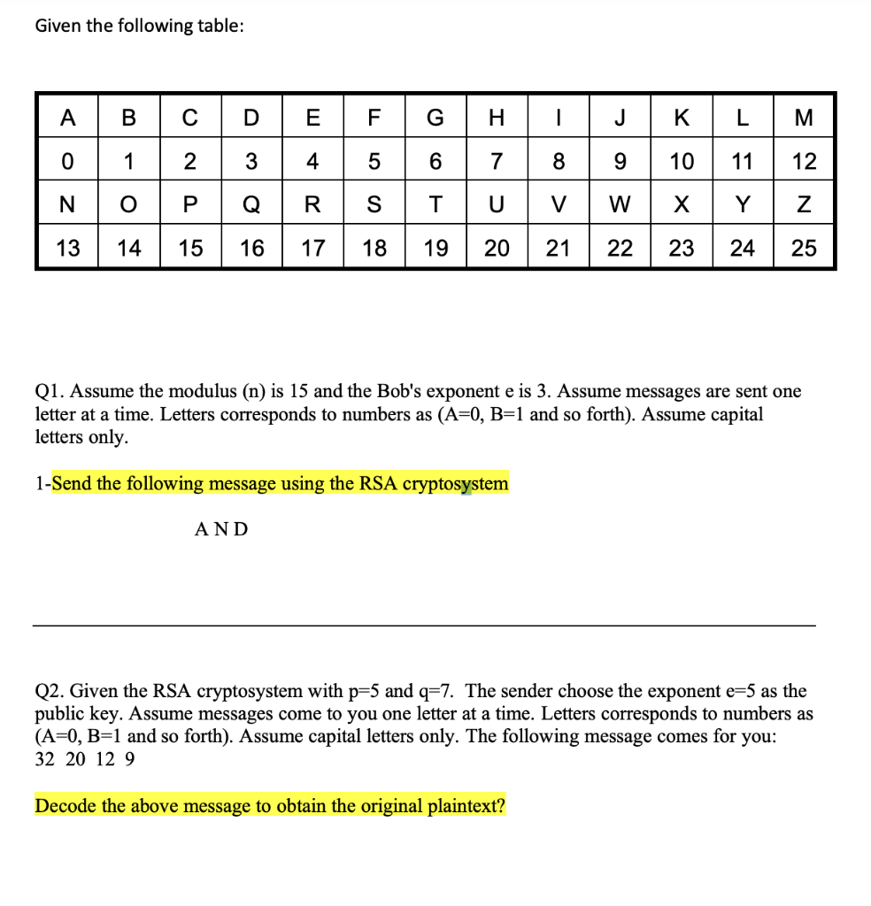 Solved Given the following table: Q1. Assume the modulus (n) | Chegg.com