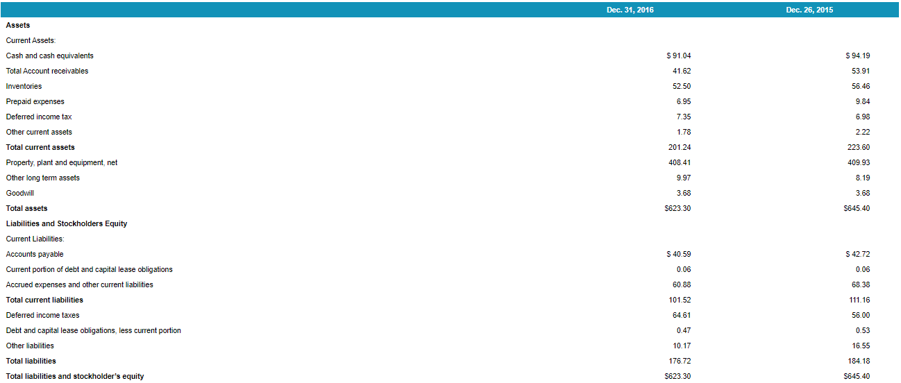 Solved Using available data in the case, calculate the | Chegg.com