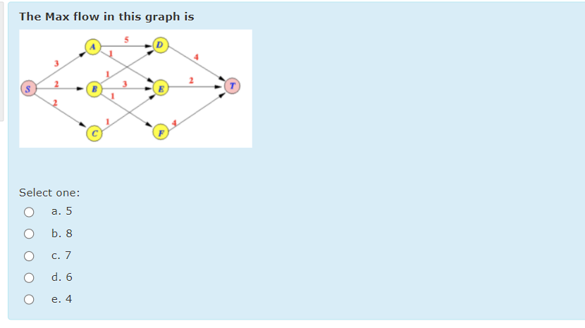 Solved The Max flow in this graph is E T Select one: a. 5 b. | Chegg.com