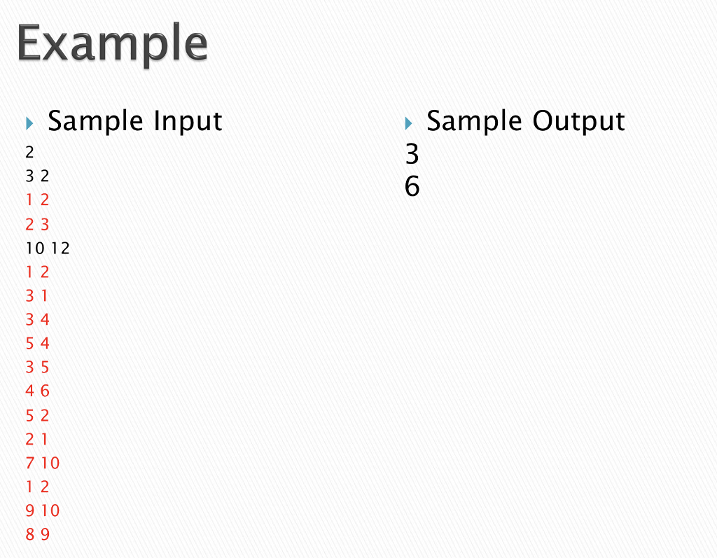 Solved Largest Connected Component ? There is a town with N | Chegg.com