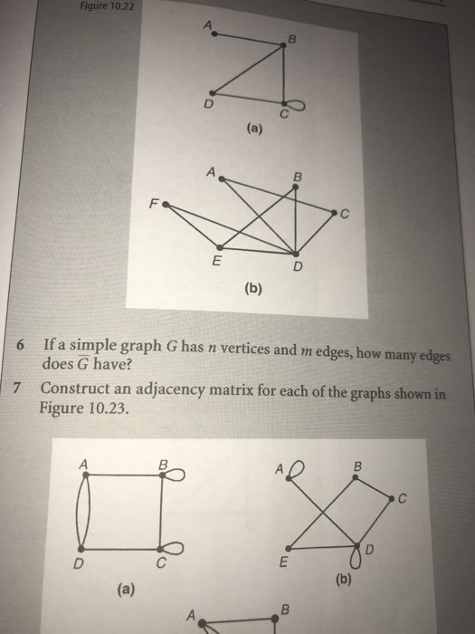 Solved Figure 10.22 If a simple graph G has n vertices and m | Chegg.com
