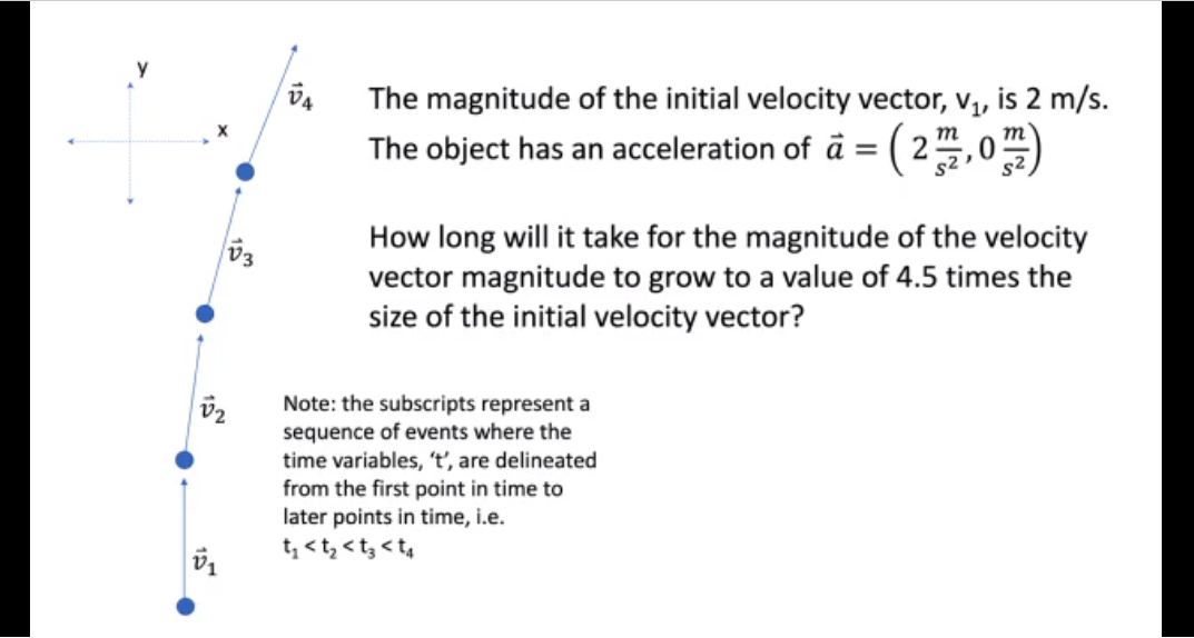 Solved 04 The magnitude of the initial velocity vector, Vų, | Chegg.com