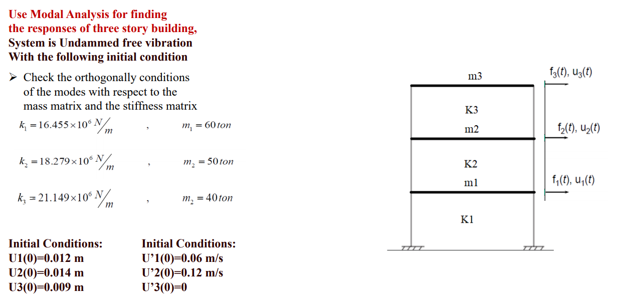 Solved Use Modal Analysis for finding the responses of three | Chegg.com