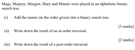 Solved Megs, Marjory, Margret, Mary and Minnie were placed | Chegg.com