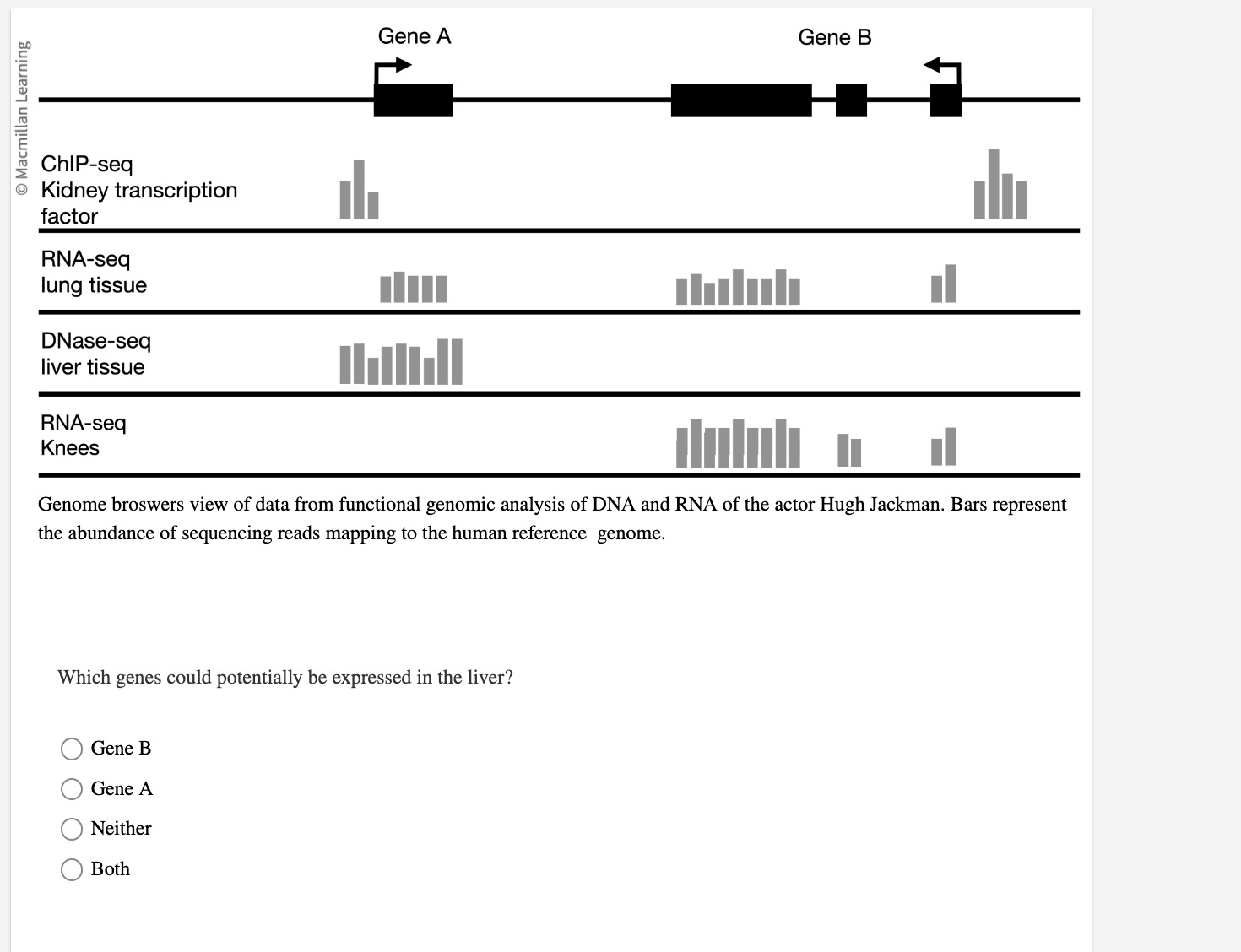 Solved Genome broswers view of data from functional genomic | Chegg.com
