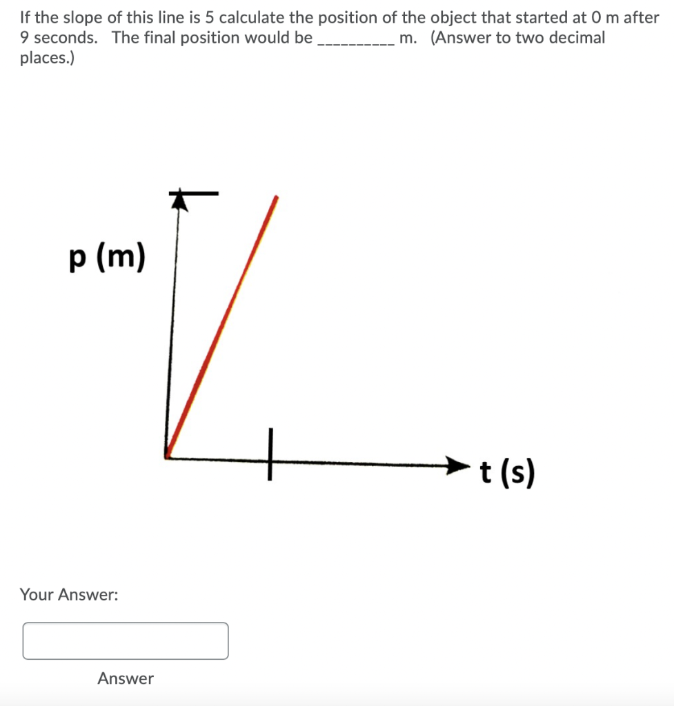 Solved position vs time 104 88 72 56 position (m) 40- 24- 0 | Chegg.com