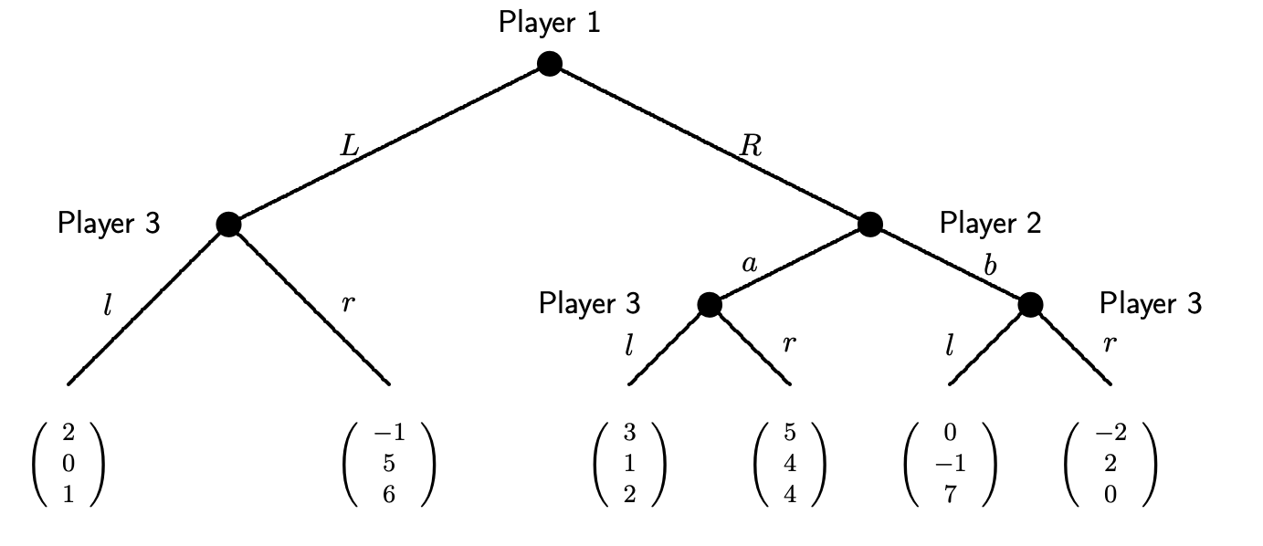 Solved Player 1 L R Player 3 Player 2 b a 1 r Player 3 1 | Chegg.com
