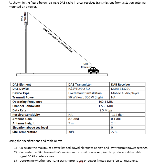 a As shown in the figure below, a single DAB radio in | Chegg.com