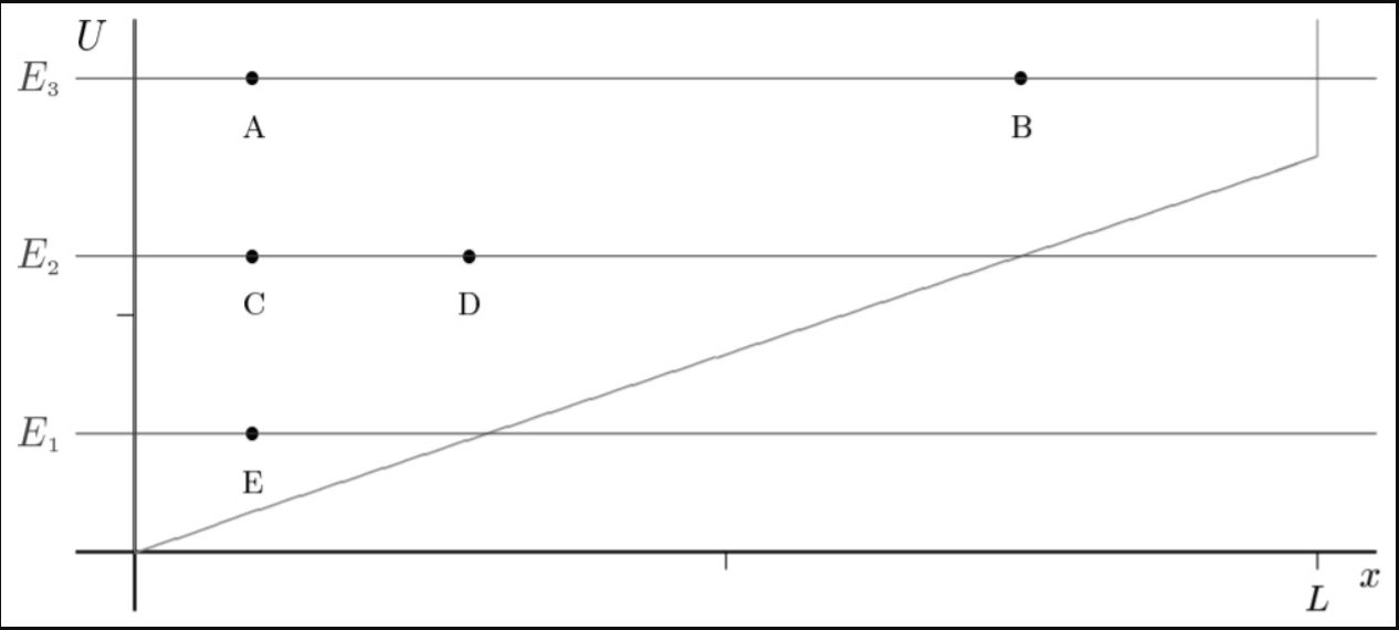 Solved Print the image of the potential energy graph with | Chegg.com