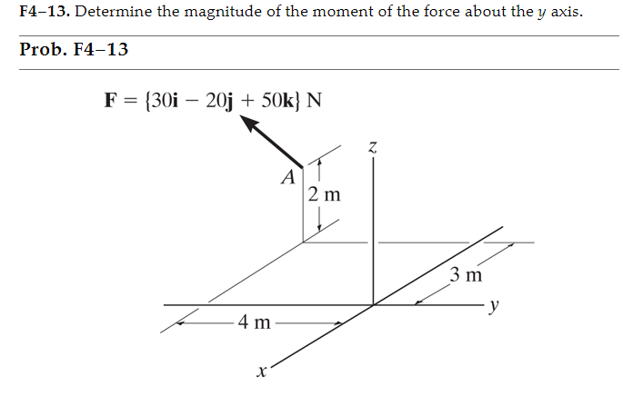 Solved Determine the magnitude of the moment of the force | Chegg.com
