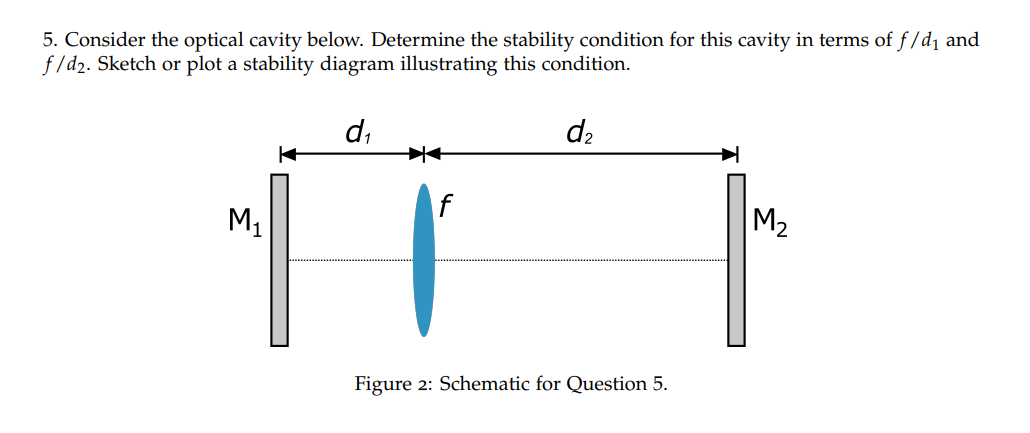 Solved 5. Consider the optical cavity below. Determine the | Chegg.com