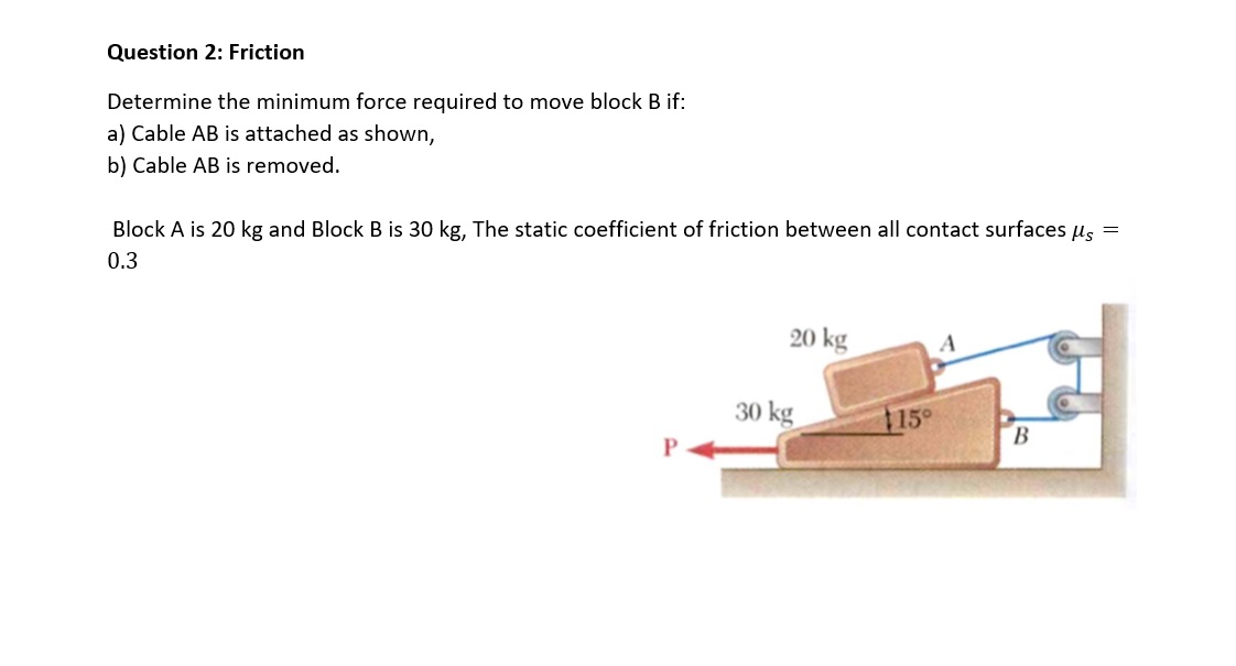 Question 2: FrictionDetermine the minimum force | Chegg.com