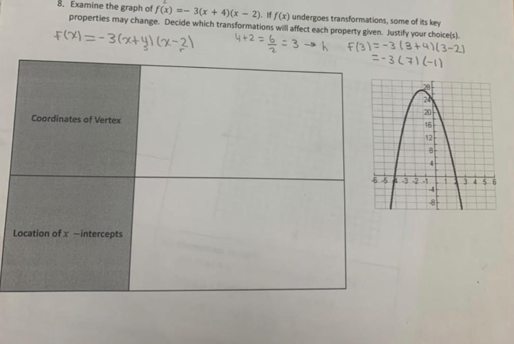 Solved 8. Examine the graph of f(x)=−3(x+4)(x−2). If f(x) | Chegg.com