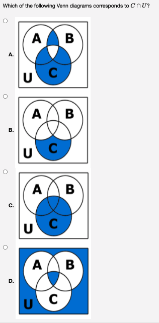 Solved Which of the following Venn diagrams corresponds to | Chegg.com