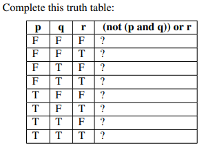 Solved Complete this truth table: par (not (p and q)) or r F | Chegg.com