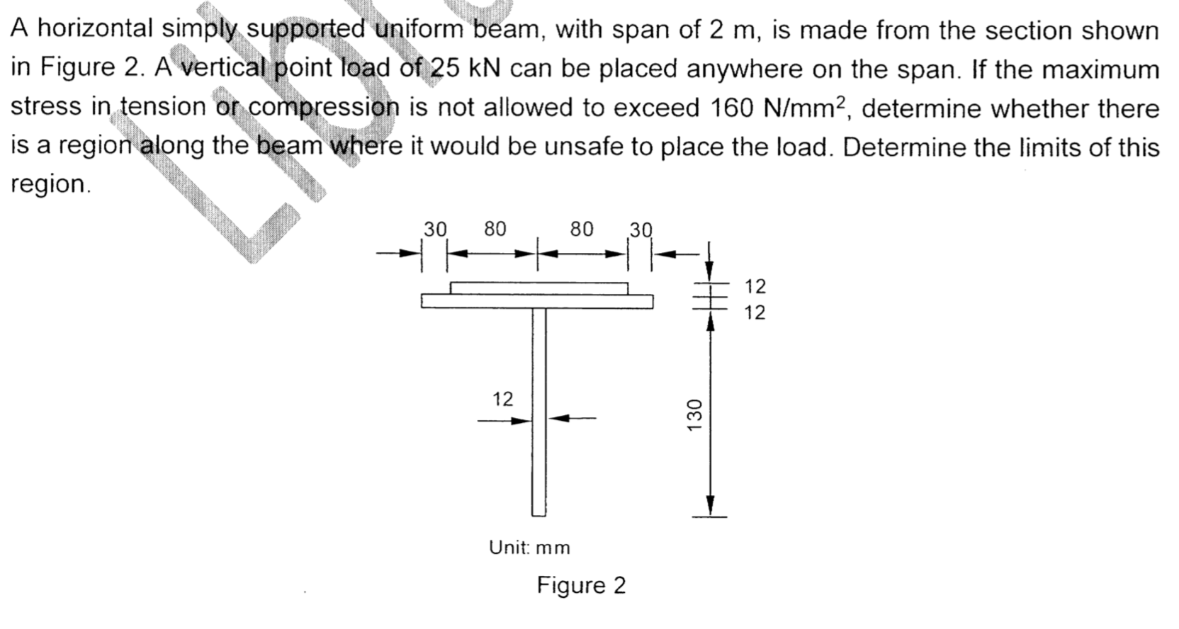 Solved A horizontal simply supported uniform beam, with span | Chegg.com
