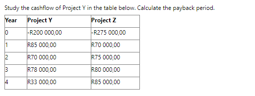 Solved Study the cashflow of Project Y in the table below. | Chegg.com