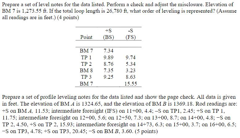 Solved Prepare a set of level notes for the data listed. | Chegg.com