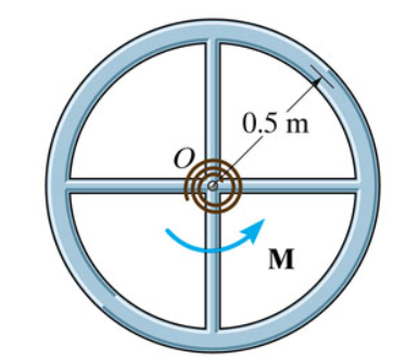 Solved What is the kinetic energy? The wheel is made from a | Chegg.com