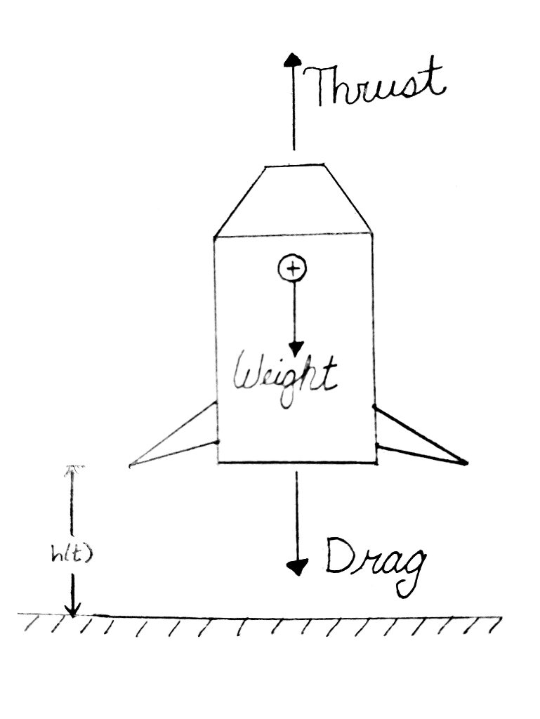 Solved Develop an approximate state space model of a rocket | Chegg.com