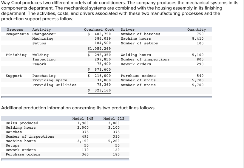 Solved 1. Using ABC, compute the overhead cost per unit for | Chegg.com