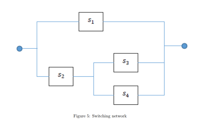 Consider the switching networks shown in Figure 5. | Chegg.com