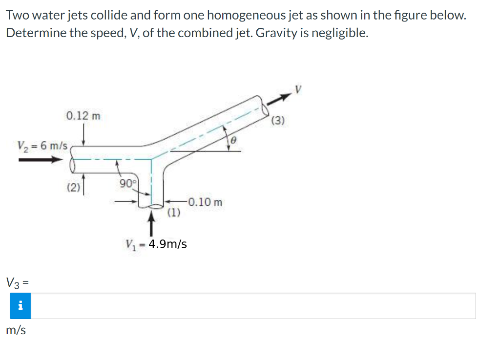 Solved Two water jets collide and form one homogeneous jet | Chegg.com