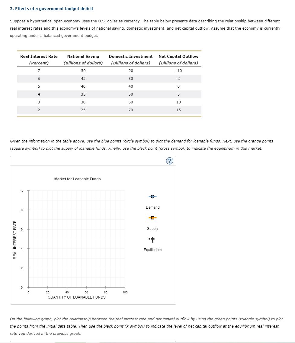Solved Use the green line (triangle symbol) to show the | Chegg.com