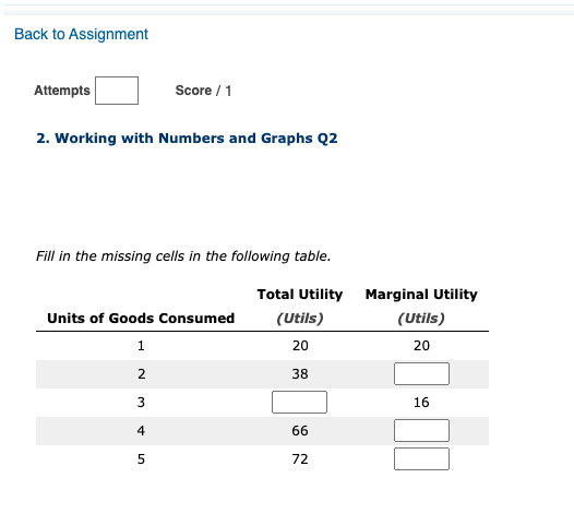 Solved 2. Working with Numbers and Graphs Q2 Fill in the | Chegg.com Solved 2. Working with Numbers and Graphs Q2 Fill in the | Chegg.com
