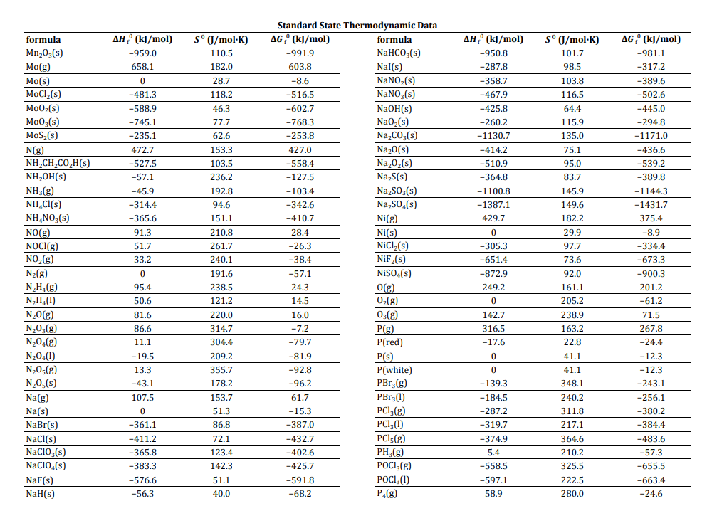 Solved Using the Supplemental Data, calculate the standard | Chegg.com