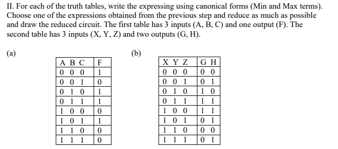 Solved II. For each of the truth tables, write the | Chegg.com
