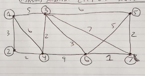 Solved Present this graph as a matrix? In C Code?? Code this | Chegg.com