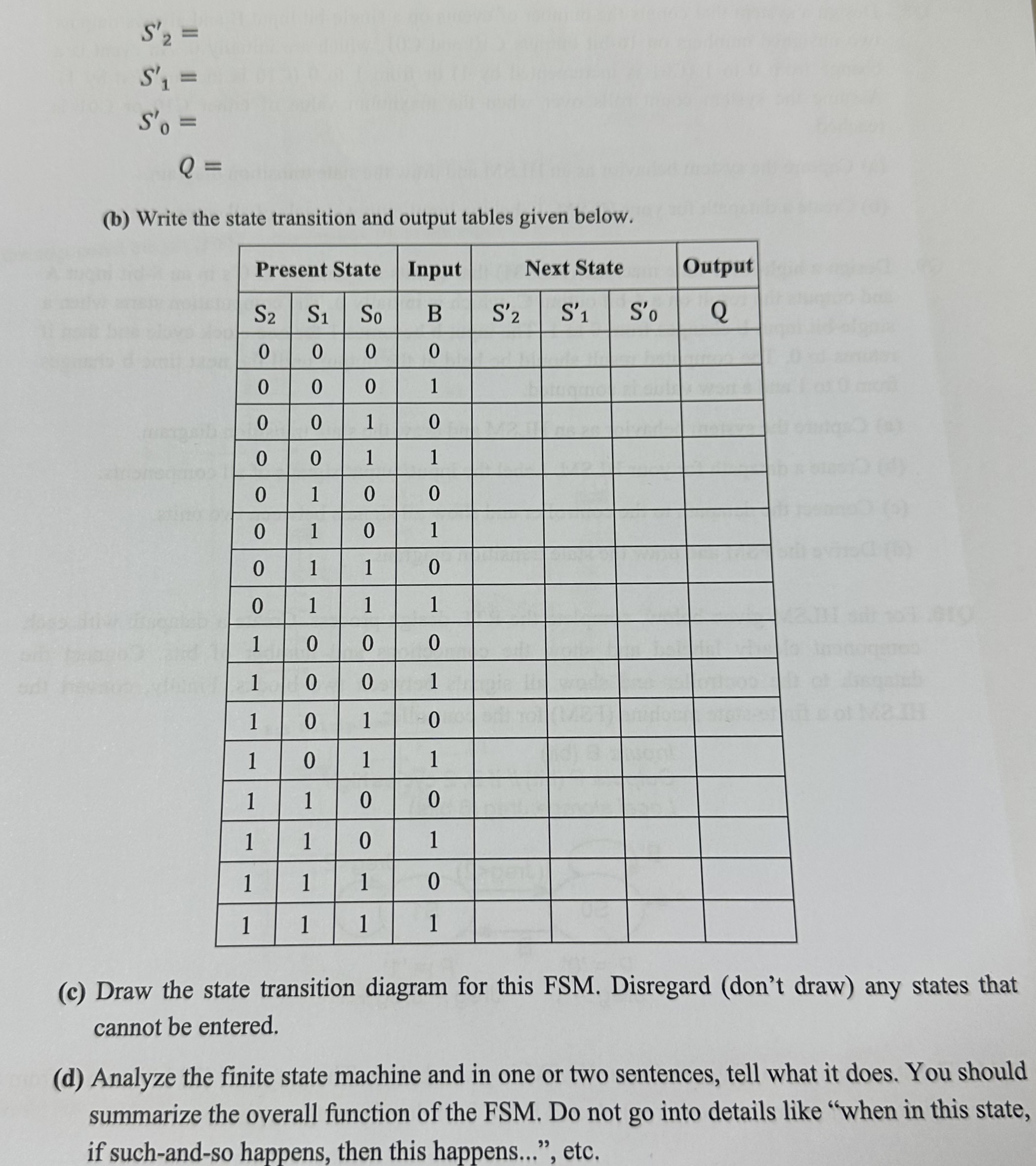 6. For the seq a) Write the Boolean equations for the | Chegg.com