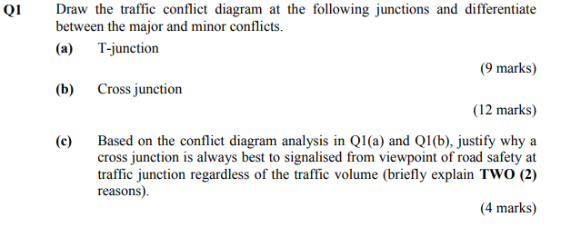 Solved Q1 Draw the traffic conflict diagram at the following | Chegg.com
