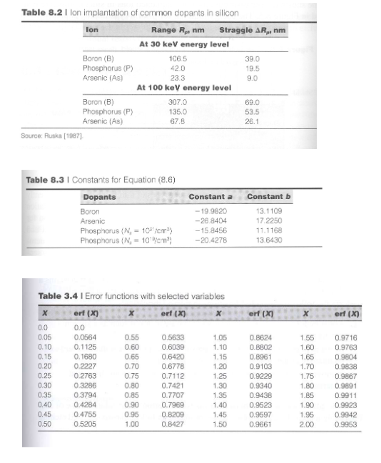 Solved 2. (15 points) A silicon substrate is subjected to | Chegg.com