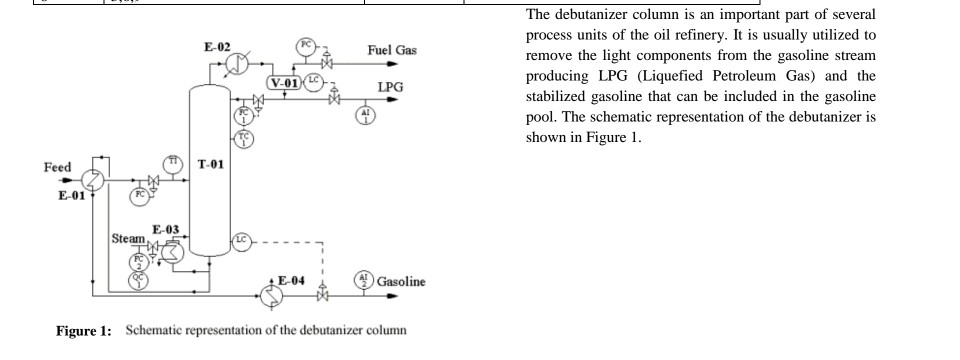 Solved Fuel Gas The debutanizer column is an important part | Chegg.com