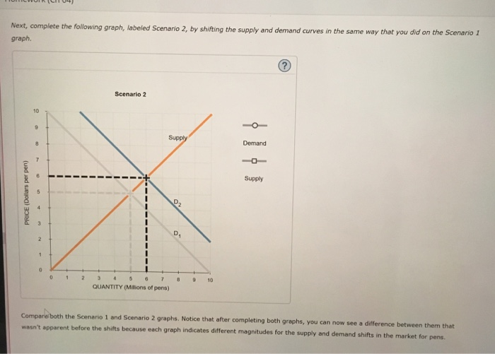 Solved The following graph shows the market for cakes in San | Chegg.com