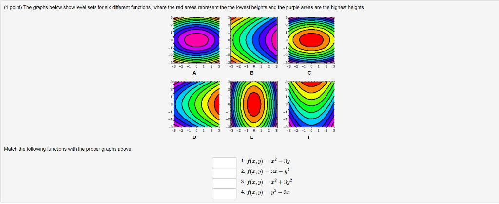 Solved (1 point) The graphs below show level sets for six | Chegg.com
