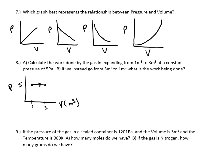 Solved 7.) Which graph best represents the relationship | Chegg.com