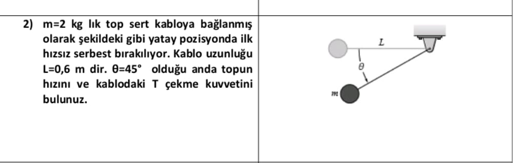 Solved 2) \\( \\mathrm{m}=2 \\mathrm{~kg} \\) lık top sert | Chegg.com