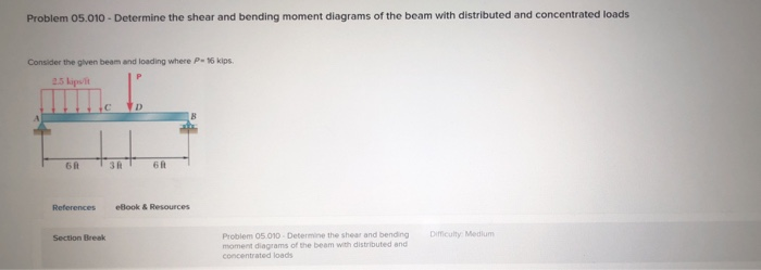 Solved Problem 05.010 -Determine the shear and bending | Chegg.com
