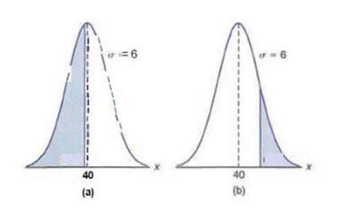 Solved Two graphs of a normal distribution are given | Chegg.com