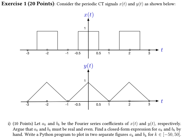 Solved Exercise 1 (20 Points): Consider the periodic CT | Chegg.com
